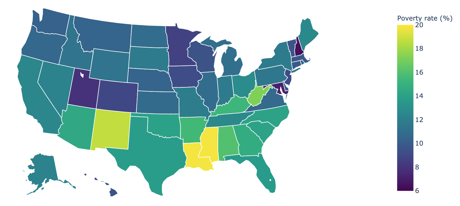 Income inequality in USA, visualized